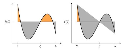 Pgfplots Bug Fillbetween With Multiple Plots TeX LaTeX Stack