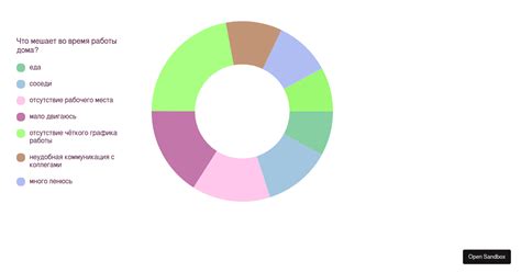 Svg Animation Codesandbox