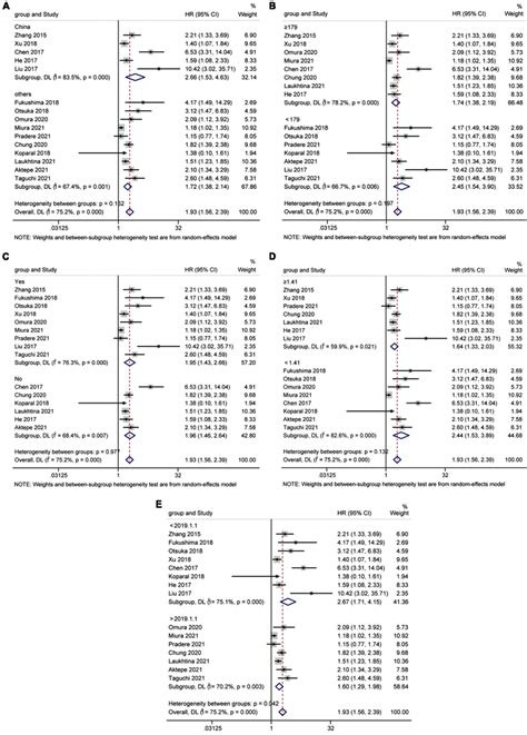 forest plot for subgroup analysis of os and agr a subgroup analysis