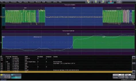 Hdo4k Usb2bus Td Teledyne Lecroy Teledyne Lecroy Usb 20 Bus Trigger