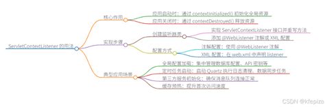 Servletcontextlistener 的用法笔记250417 Csdn博客