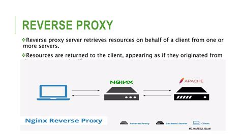 Introduction To Nginx Web Server Pptx Internet Computing