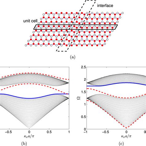 A Schematic Of A 2d Hexagonal Lattice Having Distinct Masses In A
