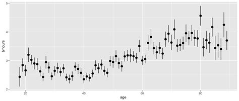 Data Viz Using The Grammar Of Graphics Ggplot2