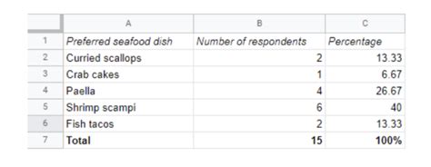 Examples Of Nominal Data Collection Techniques Pointerpro