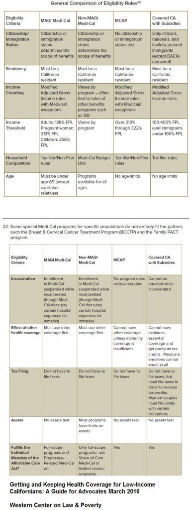 Everything You Wanted To Know About Medi Cal But Were Afraid To Ask