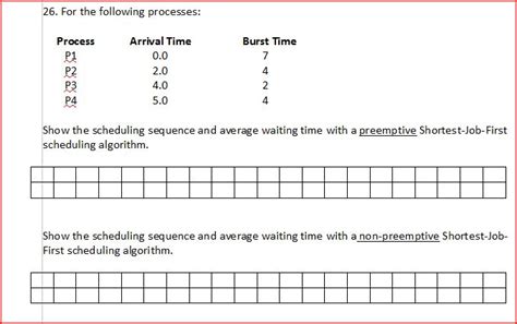 Solved For The Following Processes Show The Scheduling Chegg