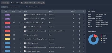 Mapping Live Cyber Attacks Using Azure Sentinel By Mehak A Medium