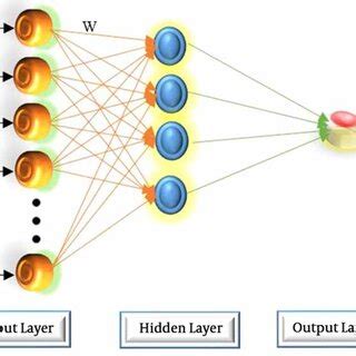 The Architecture Of Multilayer Perceptron Based Artificial Neural