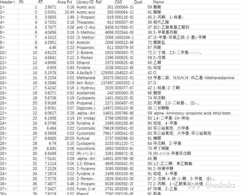 Pandas 对指定列求和,结果是string,需要关注数据类型 知乎 Pandas 对指定列求和,结果是string,需要关注数据类型 知乎