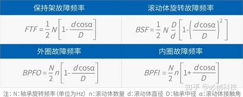 技术分享 基于xjtu Sy轴承数据集的轴承故障诊断研究（一） 知乎