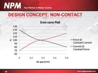 Linear Shaft Motor Vs Linear Motor PPT