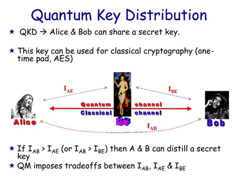 Ppt Continuous Variable Qkd Over Long Distances Powerpoint Presentation Id5198619