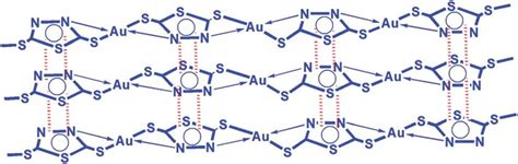 Proposed Structure Of Synthesized Coordination Polymer Dmdt Au Download Scientific Diagram