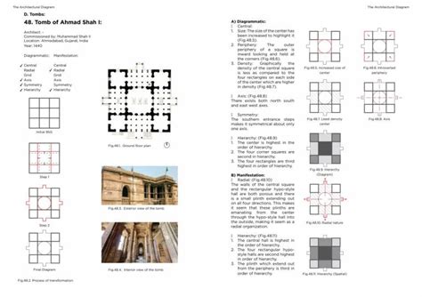Grid Organization In Architecture