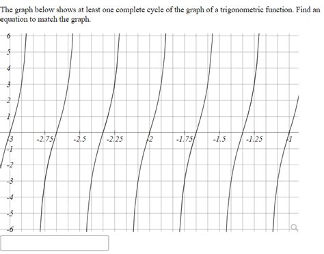 Solved The Graph Below Shows At Least One Complete Cycle Of Chegg