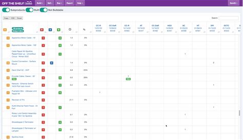 Enter The Production Matrix Neo — Get Off The Shelf