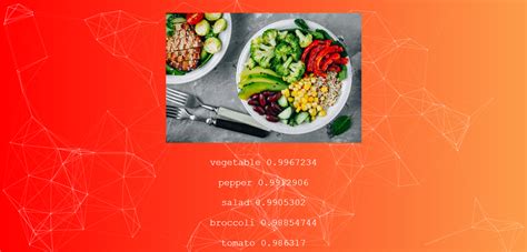 Github Lucierabahi Food Recognition Frontend Upload Image The Food Model Api Lists The