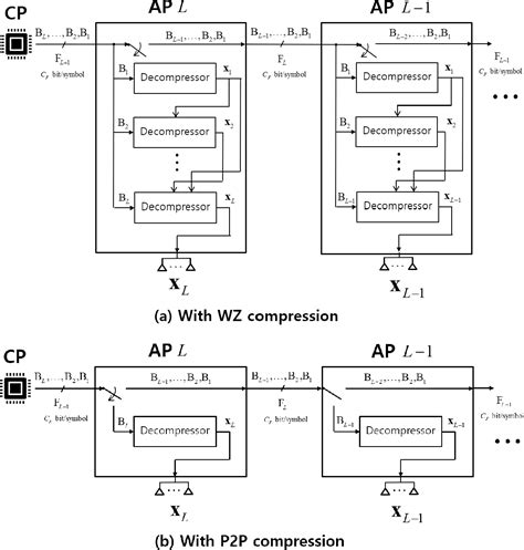 Figure 1 From Joint Precoding And Fronthaul Compression For Cell Free Mimo Downlink With Radio