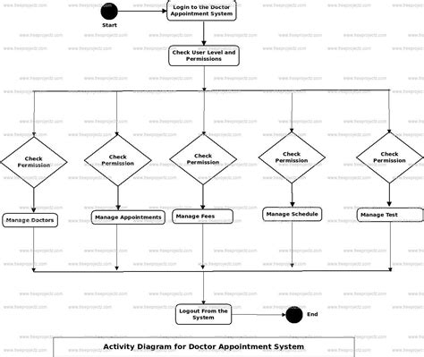 Doctor Appointment System Uml Diagram Freeprojectz