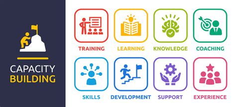 Capacity Building Icon Images Browse Stock Photos Vectors And Video Adobe Stock