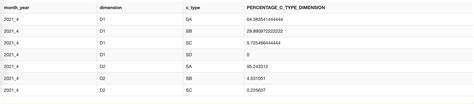 sql filling in values from one table to another table based on