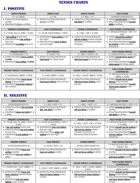 Tenses Table For Class 9