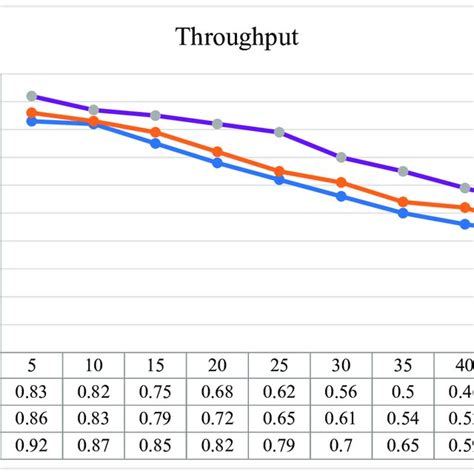 Throughput Vs Malicious Node Download Scientific Diagram