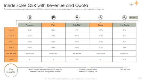 Sales Qbr Powerpoint Ppt Template Bundles Ppt Slide