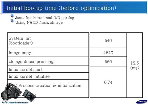 Linux Bootup Time Reduction For Digital Still Camera
