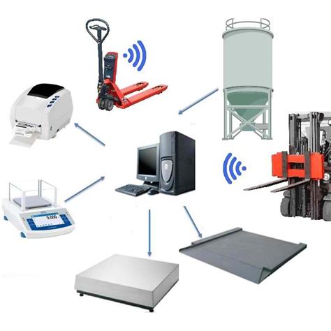 Data Collection Labeling And Reporting Scale Link Automation Inc