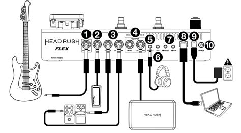 Head Rush Flex Hg12 Compact Multi Fx Processor User Guide