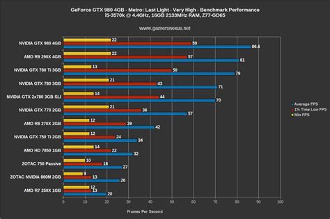 Nvidia Graphics Cards Comparison Chart 2015 Lassuper