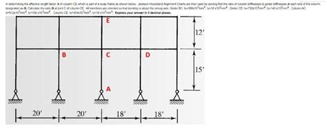 Solved In Determining The Effective Length Factor K Of