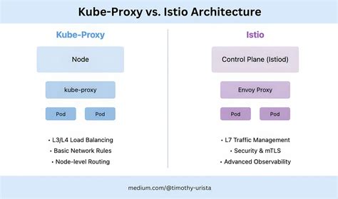 Troubleshooting Ssh Issues In Aws Ec2 A Comprehensive Guide By Tim Urista Senior Cloud