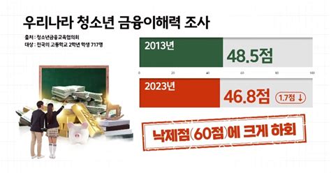 혹시 내가 금융문맹 초중고 금융교육 의무화해야