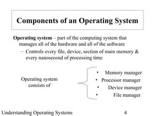 Operating System Lec 1 PPT