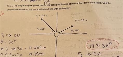 Solved Q 5 The Diagram Below Shows Two Forces Acting On