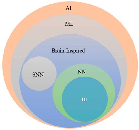 Deep Continuous Clustering Keras