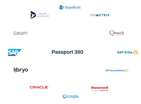 Passport 360 End To End Compliance Automation Passport 360