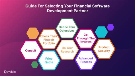 An Absolute Guide On Financial Software Development