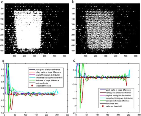 Segmentation Results By The Threshold Selection Method In [16] A Download Scientific Diagram