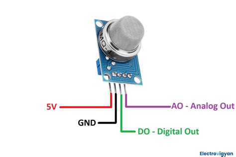 Mq 4 High Sensitivity Gas Methane Cng Detector Sensor Module Electronic Solution