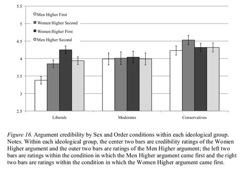 Research Credibility And Group Differences Clear Language Clear Mind