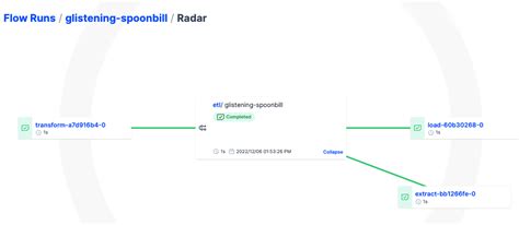 Data Dependencies Between Tasks Are Not Correctly Visualized Unless Tasks Are Submitted To A