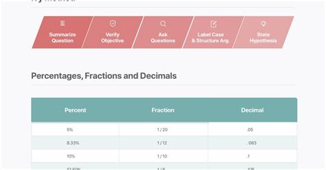 Case In Point Consulting Cheat Sheet R Consulting