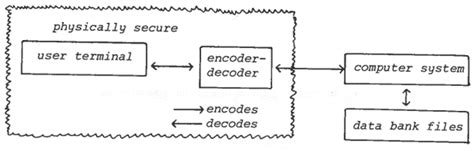 introduction to homomorphic encryption with microsoft seal
