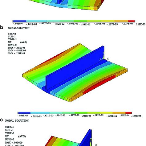 Distortion Contour Plot For The Fillet Joint Model A Tmepa Method B