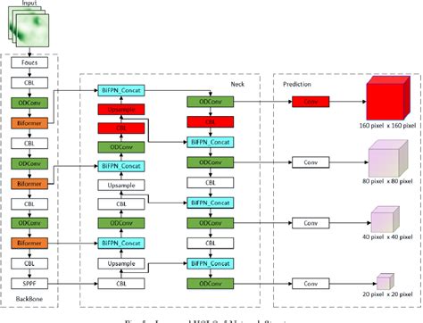 Figure 5 From Pcb Bare Board Defect Detection Based On Improved Yolov5s Semantic Scholar