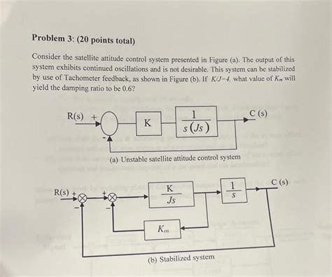 Solved Consider The Satellite Attitude Control System
